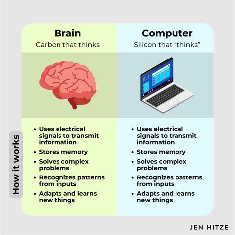 Brains Vs Computers 5 Big Ideas By Jen Hitze