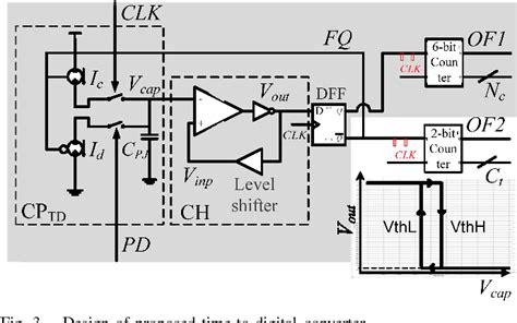 Figure 8 From A Fast Locking In And Low Jitter Pllwith A Process Immune