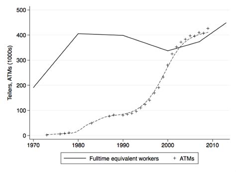 How Computer Automation Affects Occupations Technology Jobs And Skills Cepr