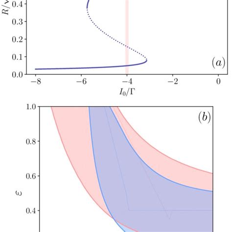 attractor switching due to resetting of a fraction of neurons a