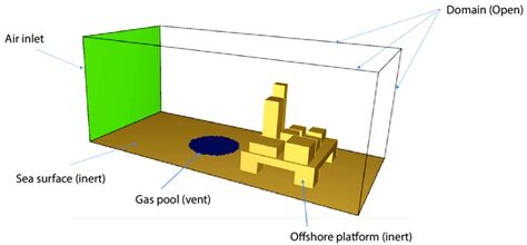 Illustration Of Simulation Boundaries Download Scientific Diagram