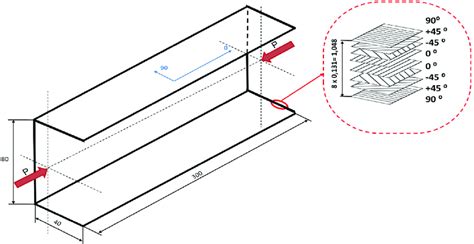 Schematic Drawing Of The Thin Walled Column And Layer Arrangement In Download Scientific