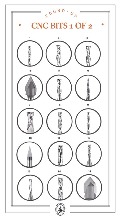 Round UP CNC Bits FMW FabLab