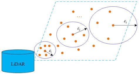 Remote Sensing Free Full Text Point Cloud Denoising In Outdoor Real World Scenes Based On