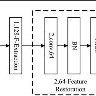 Specific Structure Of Deep Convolutional Neural Network Download Scientific Diagram