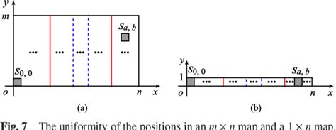Figure 1 From Valid Orderings Of Layers When Simple Folding A Map