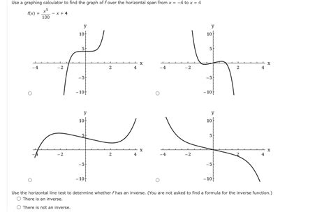 Solved Use a graphing calculator to find the graph of f | Chegg.com