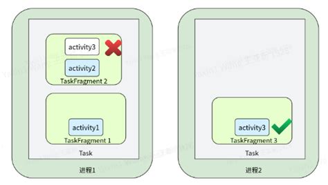 小米开发平台activity Embedding 适配指南 App开发