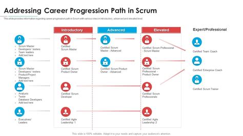 Module Career Trajectory For Professional Scrum Master It Ppt Powerpoint Presentation Complete