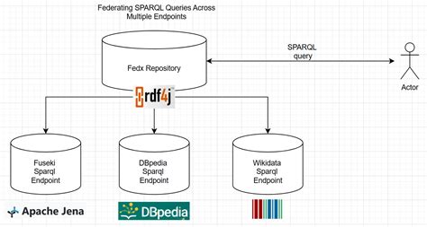Augmenting Language Models Through Knowledge Graph Reasoning By Anthony Alcaraz Artificial