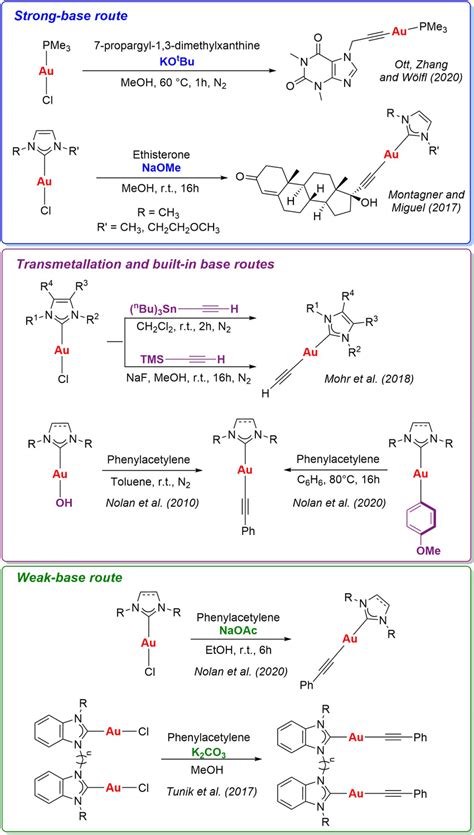 Synthetic Routes Leading To Goldi‐acetylide Complexes Download