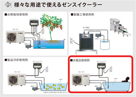 完全解説家庭や個室サウナで使えるチラー水風呂冷水機を紹介 サウナ チラー リノベーション