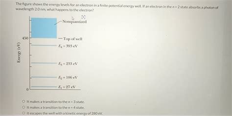 Answered The Figure Shows The Energy Levels For… Bartleby