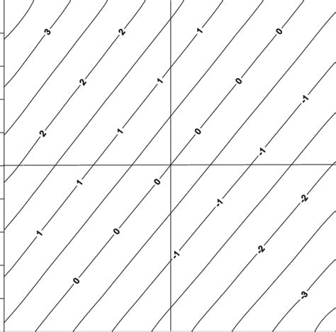 a map showing error response in depth estimates of a sphere model