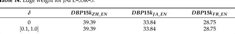 table 14 from enhancing cross lingual entity alignment in knowledge