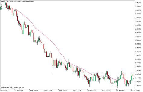 Adaptive Efficiency Ratio Trend Continuation Forex Trading Strategy For