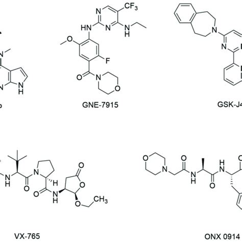 Chemical Structures Of Small Molecule Inflammatory Cytokine Modulators Download Scientific