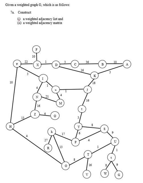 solved given a weighted graph g which is as follows 7a
