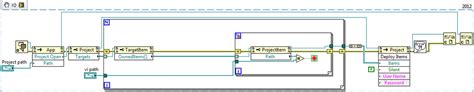 Programmatically Deploy A Vi Ni Community