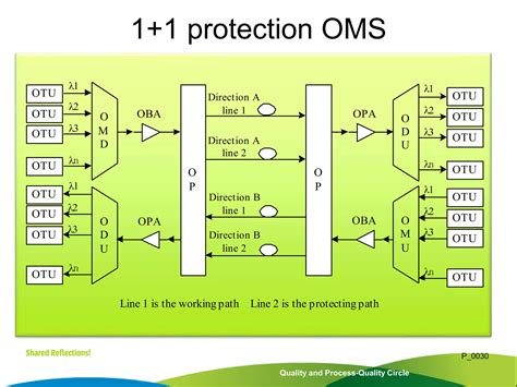 Dwdm Transmission System Pptx