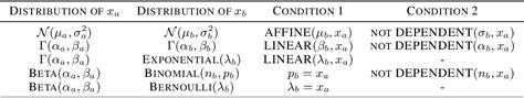 Table 1 From Automatically Marginalized Mcmc In Probabilistic