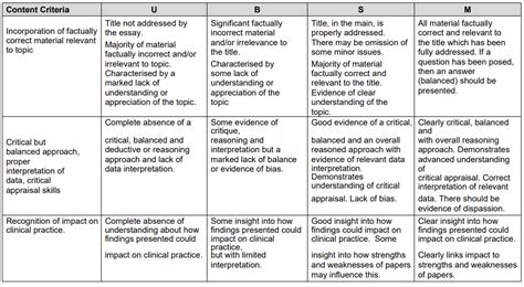 How To Upload Your Grading Scheme In Yomu