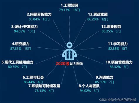 使用echarts的雷达图自定义实现能力图像雷达图如何自定义axisname为图片 Csdn博客