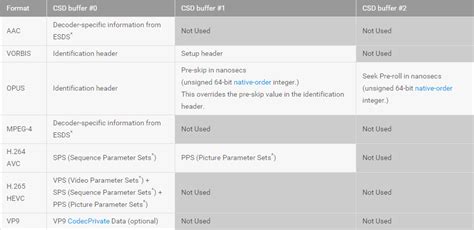 Android Multimedia框架总结（二十）mediacodec状态周期及codec与输入输出buffer过程（附实例）android Mediacodec 渲染完成回调