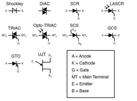 Complete List Of Electrical Schematic Symbols Wiring Diagram And Schematic