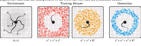 Is Conditional Generative Modeling All You Need For Decision Making