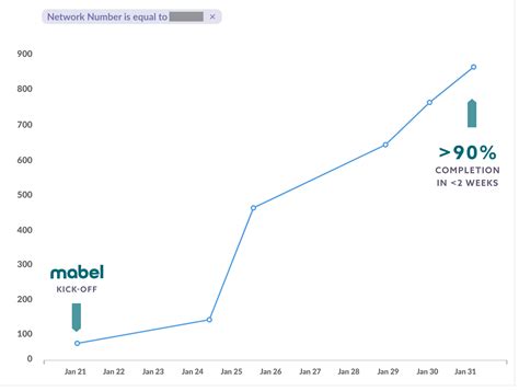 Hedr Success Stories — Mabel