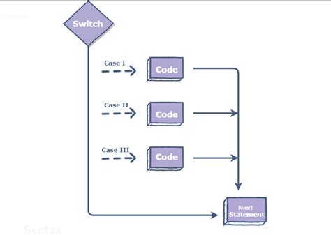 switch statement java java switch case pakainfo