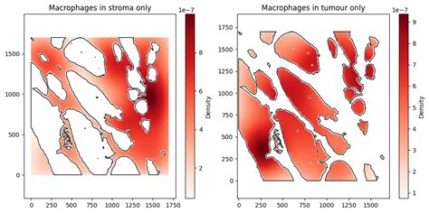 Tutorials — Multiscale Spatial Analysis