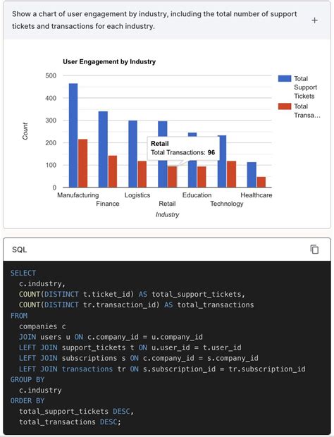 zain ahmed on linkedin prompt to sql with 4 joins perfectly formatted and interactive chart…