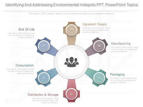 Identifying And Addressing Environmental Hotspots Ppt Powerpoint Topics