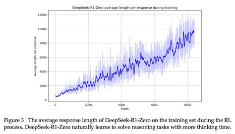 Thinking Duration Controller · Issue #167 · huggingface/open-r1 · GitHub