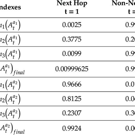 Pdf Energy Efficient And Reliable Routing Algorithm For Wireless