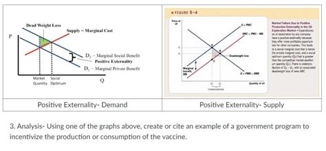 Solved Positive Externality Supply 3 Analysis Using One