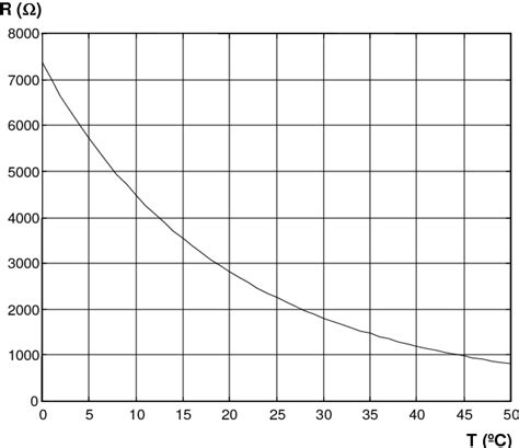 Figure 1 From A DISCRETE AND COST EFFECTIVE ADC SOLUTION BASED ON A PULSE WIDTH MODULATION