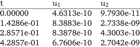 Absolute error of Example for n and β Download Scientific Diagram