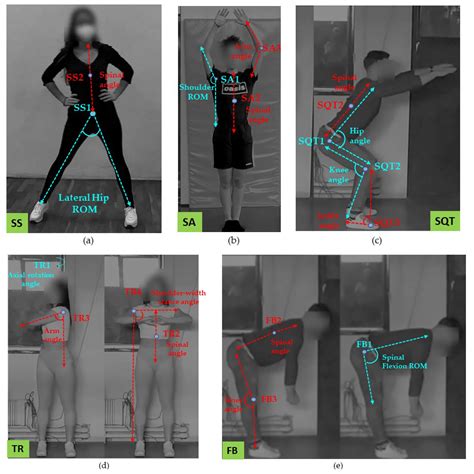 Towards Automating Personal Exercise Assessment And Guidance With