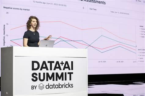 Data Intelligence For All A Recap Of New Solutions And Key Takeaways From Databricks 2024 Data