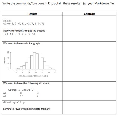 solved write the commands functions in r to obtain these