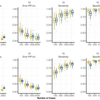 Simulation Results For The Gaussian Graphical Model Note PIP Download Scientific Diagram
