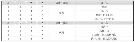 X86汇编语言：从实模式到保护模式 凉薄的自动书记人偶