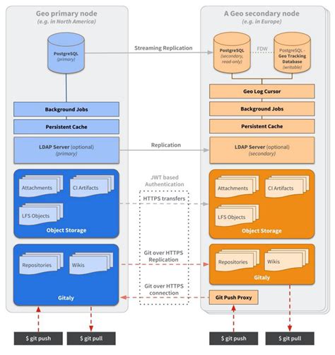 写得了代码，焊得了板！嵌入式开发工程师必修之代码管理方案（下） 极狐gitlabdevops Segmentfault 思否