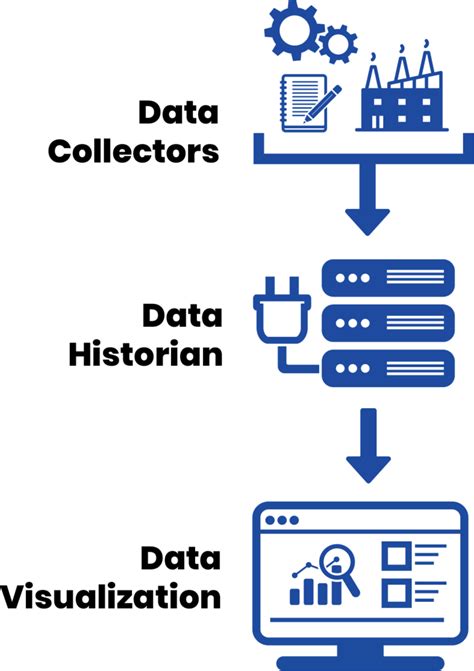 Process Data Historian Software Dataparc Historian