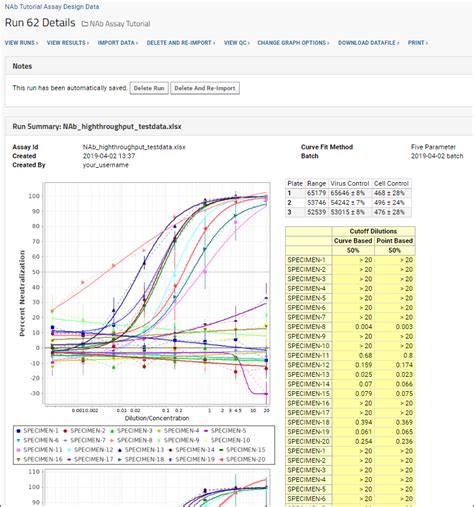 step 3 view high throughput nab data documentation