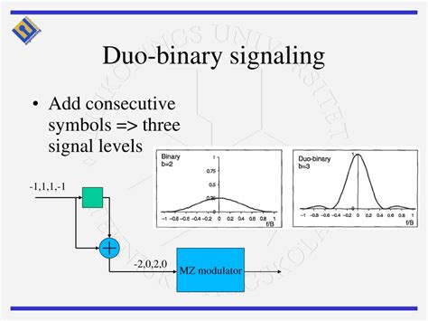 Ppt Modulation Formats For Digital Fiber Transmission Powerpoint