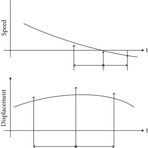 Schematic Diagram Of Second Order Central Difference Method Download Scientific Diagram